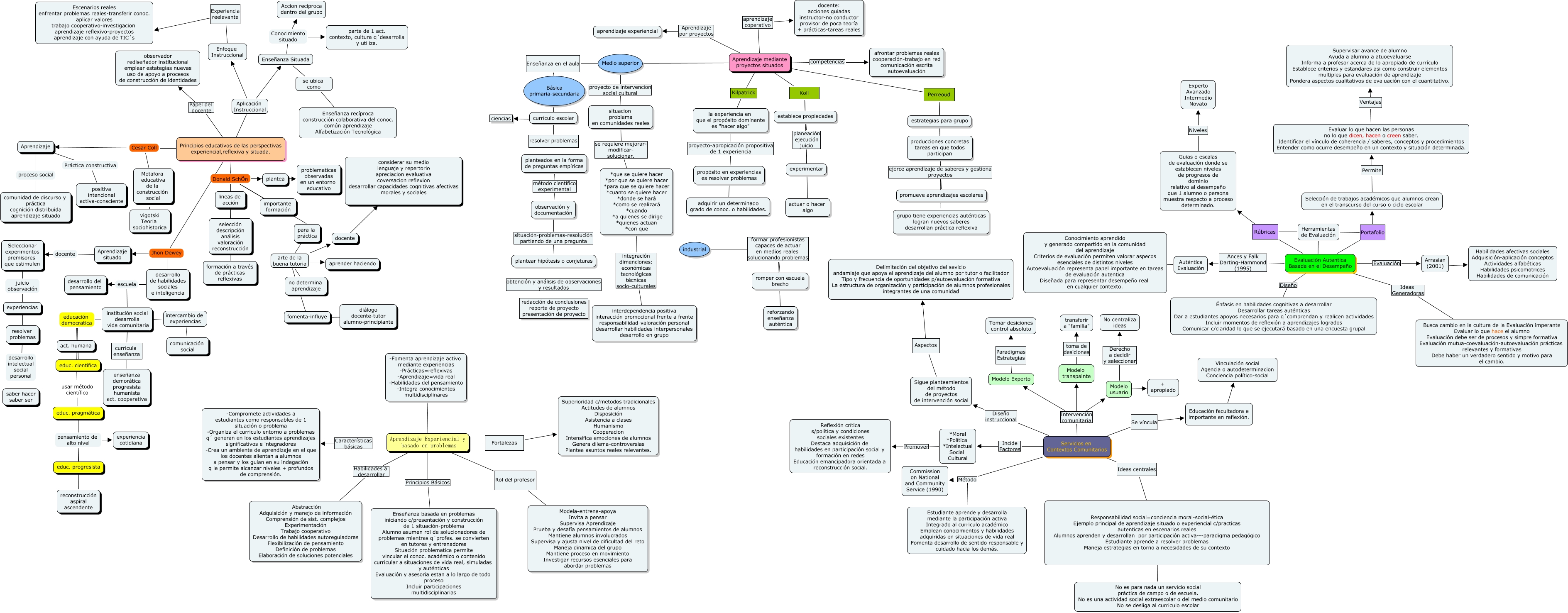 conceptual mapa libro